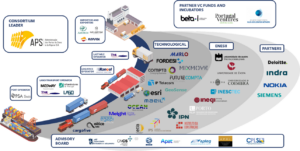 NEXUS - Innovation Agenda for Digital and Green Transition